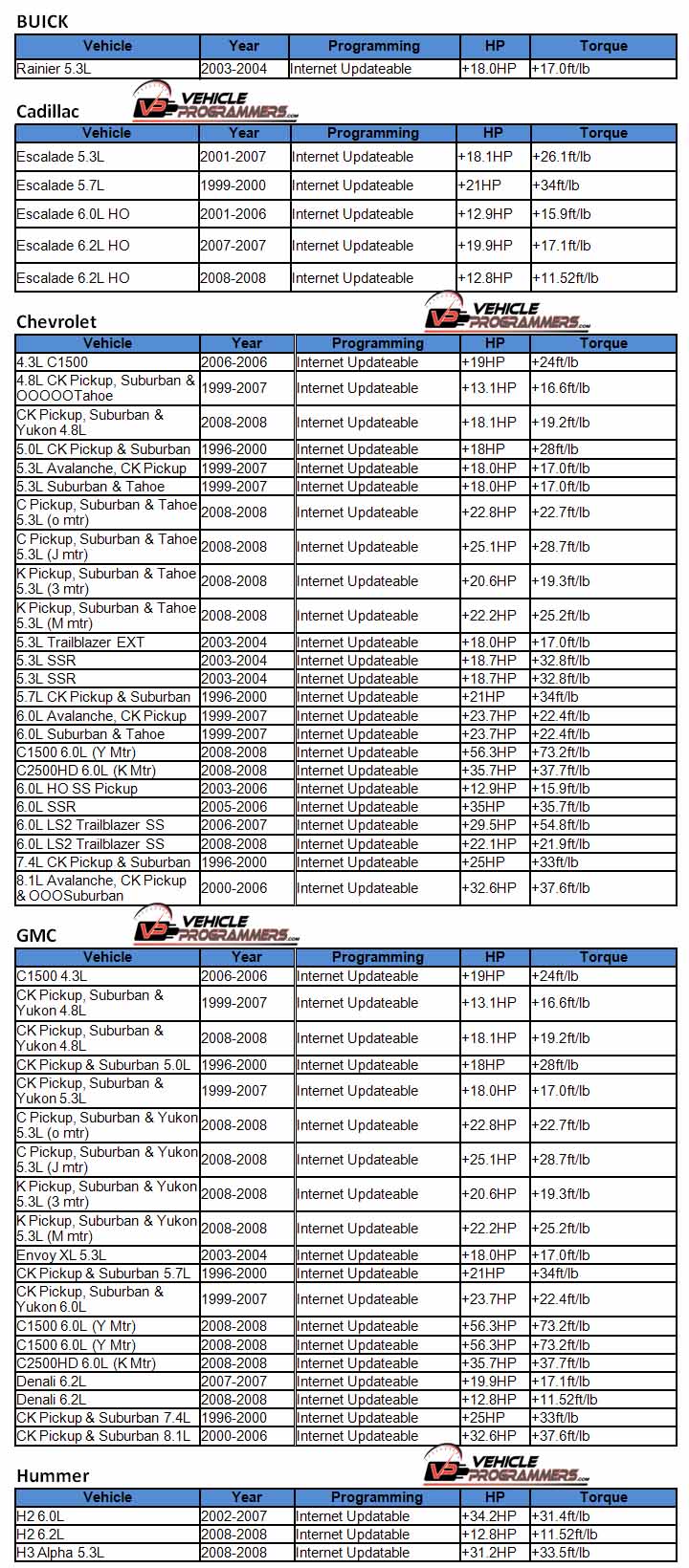 Index of /Superchips/