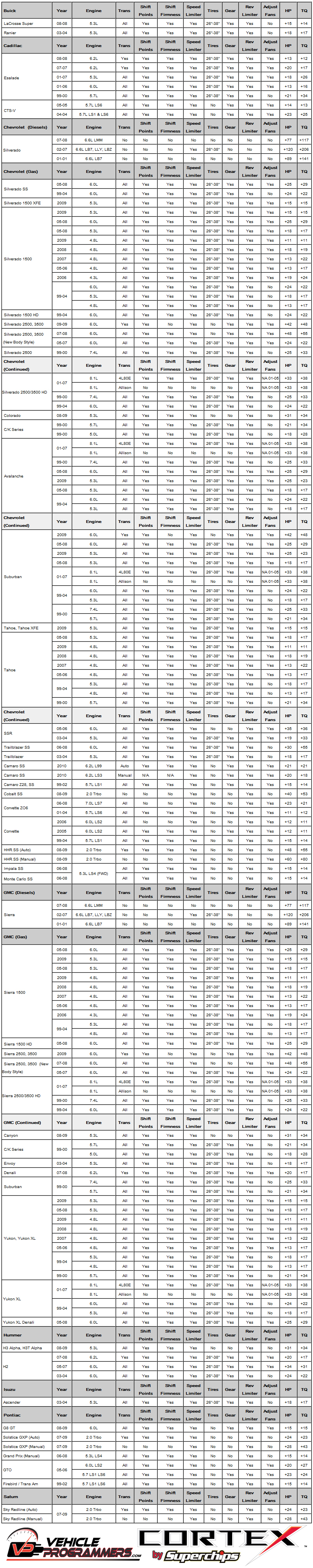 Index of /Superchips/